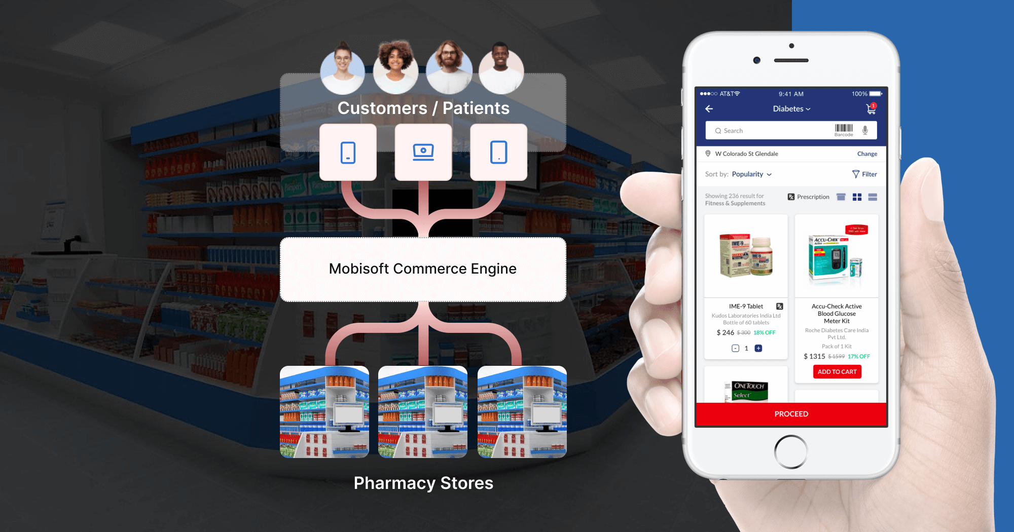 Digital Commerce for Retail Chain Case Study | Mobisoft Infotech
