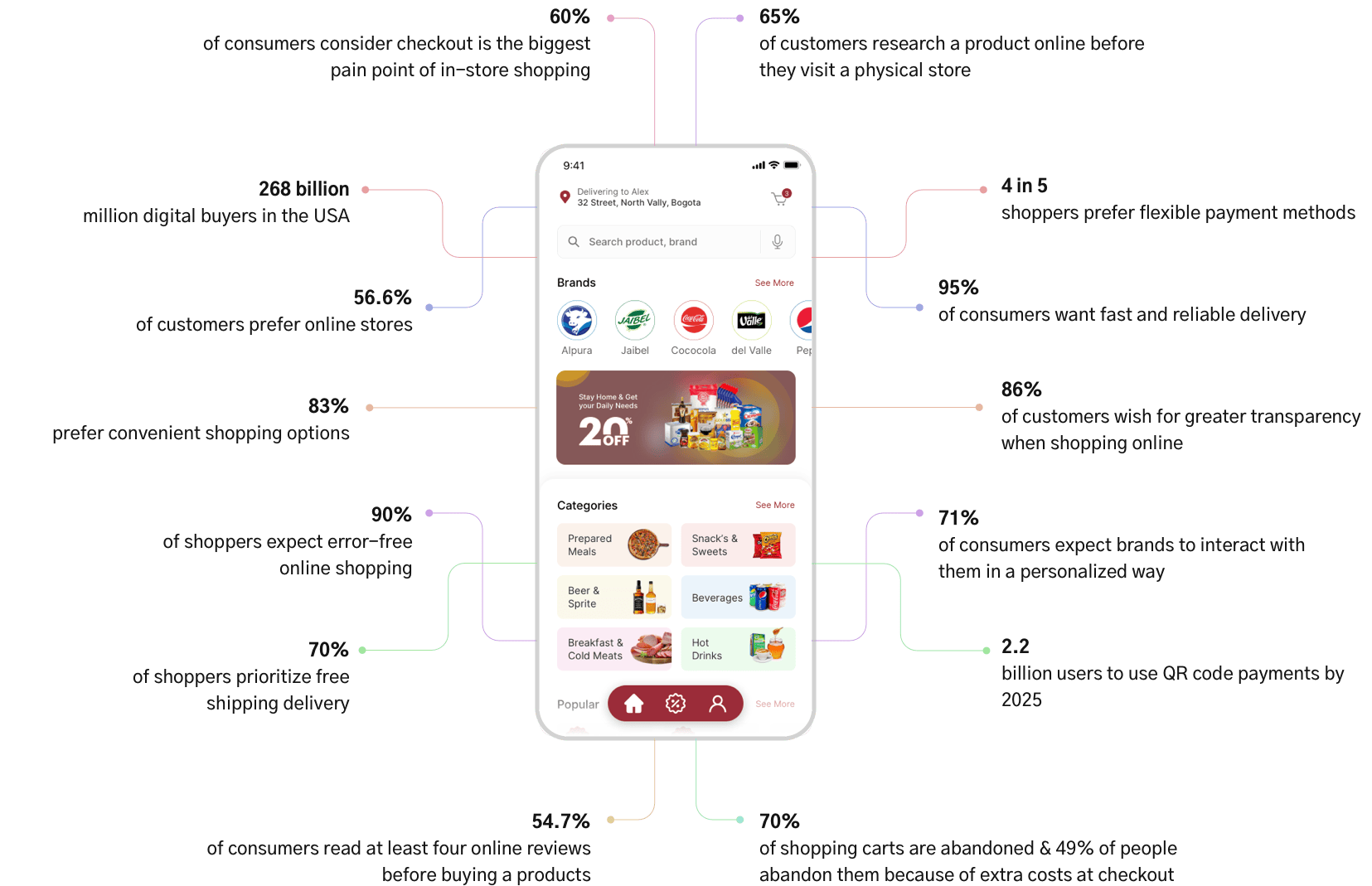 Ecommerce App Development Company In Usa And India