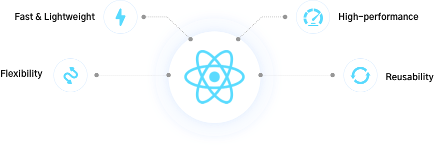 ReactJS Development Company | ReactJS Development Services ReactJS Development Company | ReactJS Development Services