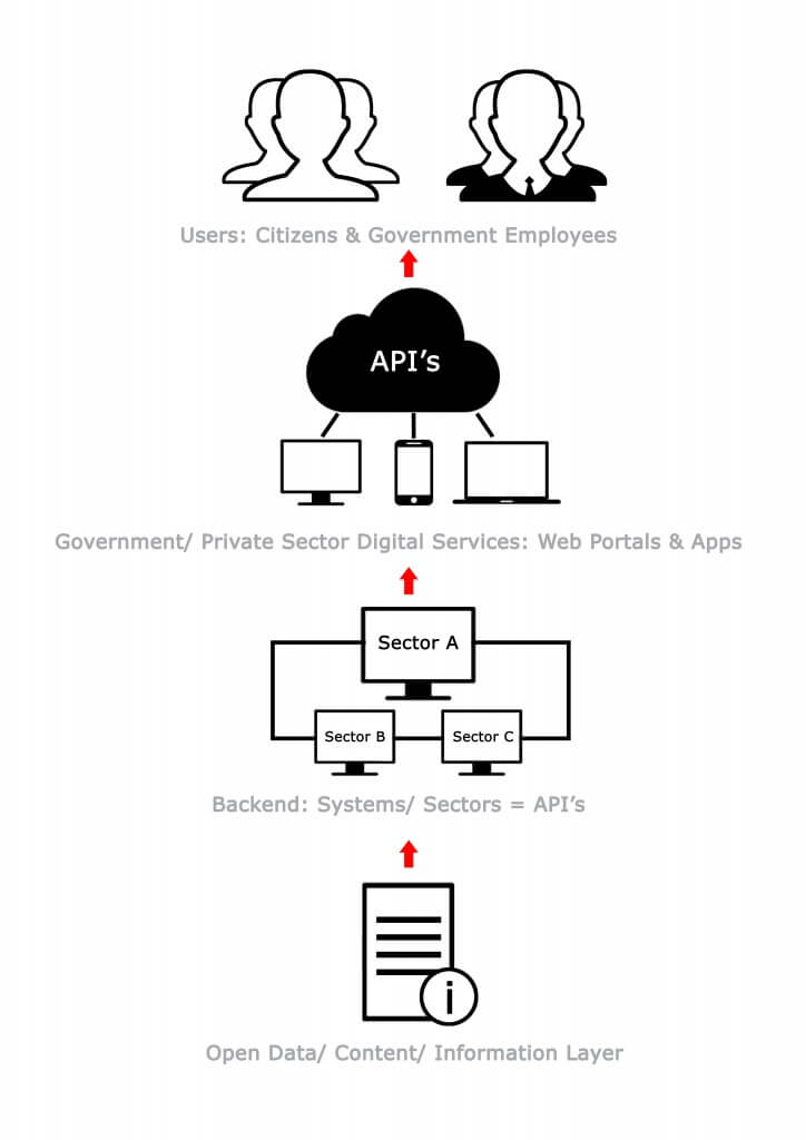 Ideal Step Towards Digital Governance From Mobisoft