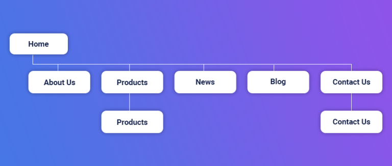 A Beginner's Guide to Build the Mobile Architecture for App Development ...