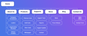 A Beginner's Guide to Build the Mobile Architecture for App Development ...