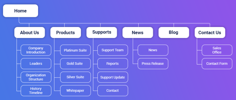 A Beginner's Guide to Build the Mobile Architecture for App Development ...
