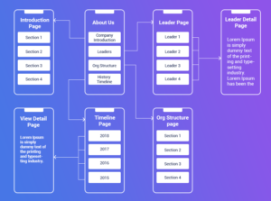 A Beginner's Guide to Build the Mobile Architecture for App Development ...