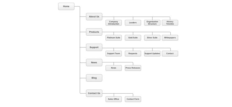 Mobile Information Architecture - Mobisoft