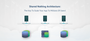 Shared Nothing Architecture: The Key to Scale Your App to Millions of ...