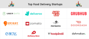 List of Top On-Demand Food Delivery Startups Across the Globe