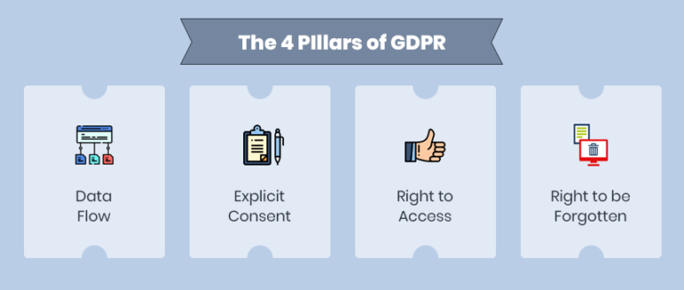GDPR Compliance Checklist For App Developers - Mobisoft Infotech