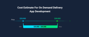 A Beginner’s Guide to On-Demand Delivery App Development - Mobisoft Infotech