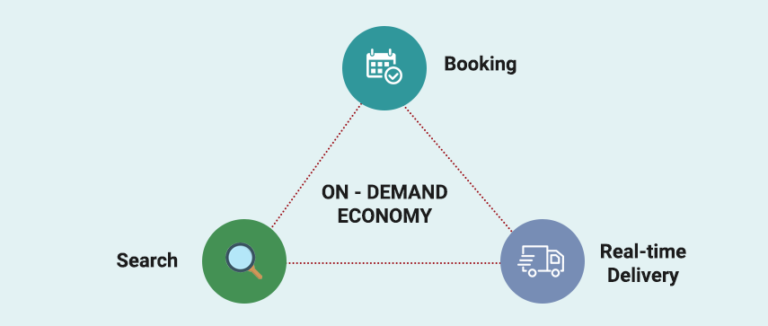 All about On-demand Economy and the Industries Being Disrupted by It ...