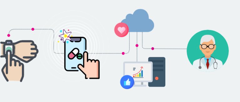 EHR Integrations: Survival of the Integrated - Mobisoft Infotech