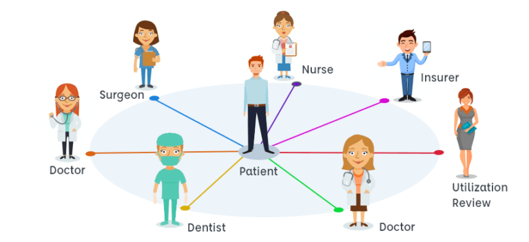 Patient Centricity FAQs: From What Patient Centricity Is to What It Can Be