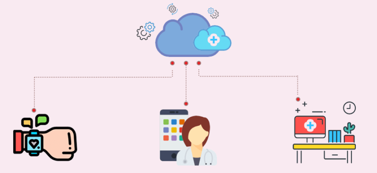 How Can APIs Bring Digital Healthcare Transformation?
