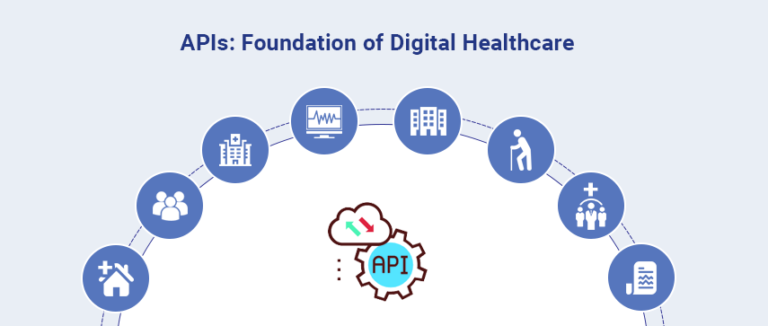 How Can APIs Bring Digital Healthcare Transformation?