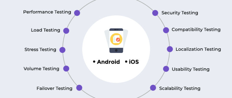 Everything You Need to Know About Non-functional Testing in One Guide