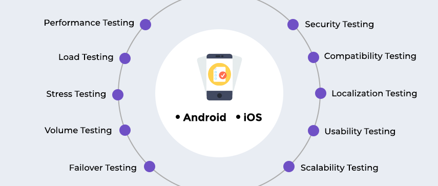 Everything You Need To Know About Non functional Testing In One Guide