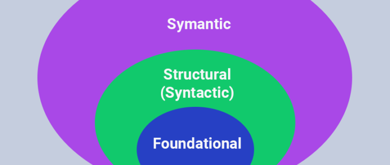 What Is Interoperability and Why Is It Important in Healthcare ...