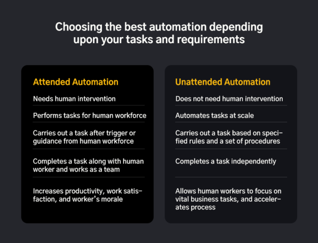 Increasing Operational Efficiency Made Simple with Robotic Process Automation