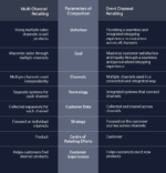Multi-channel Retailing in 2024: Key Aspects to Consider