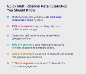 Multi-channel Retailing in 2024: Key Aspects to Consider
