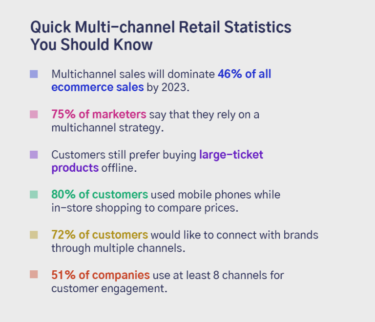 Multi-channel Retailing in 2024: Key Aspects to Consider