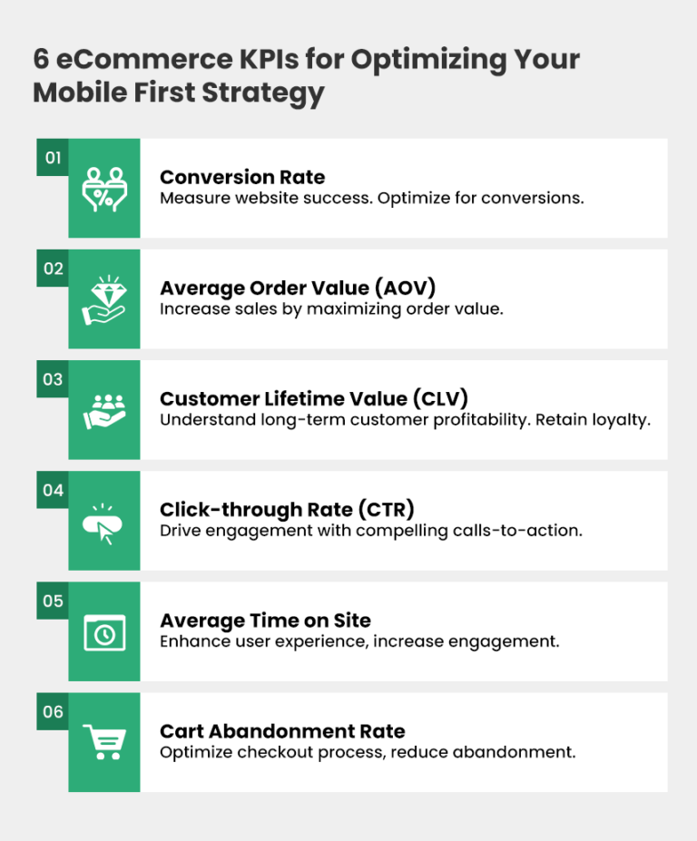 Mobile-First Approach: A Practical Guide for Consumer Retail Brands