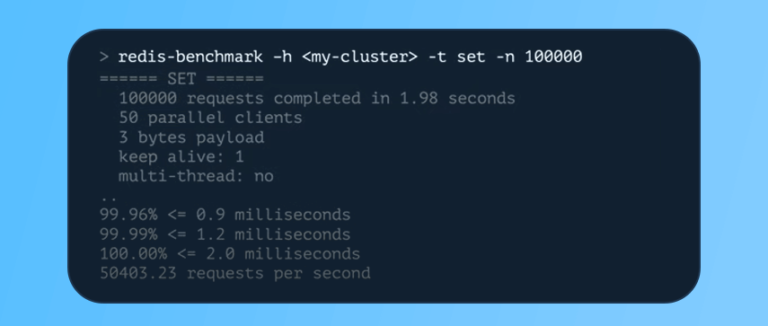 Best Practices for Efficient Redis Workload Monitoring with Amazon ElastiCache