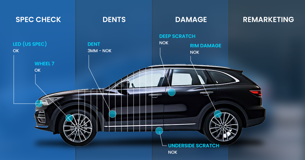 Role of AI in Streamlining the Vehicle Inspection Process