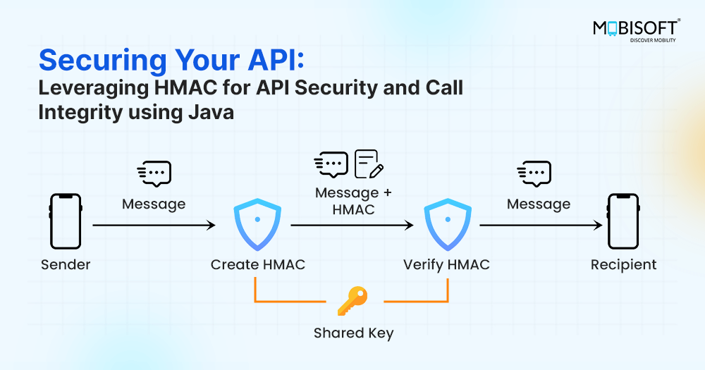 Securing Your Api Leveraging Hmac For Api Security And Call Integrity